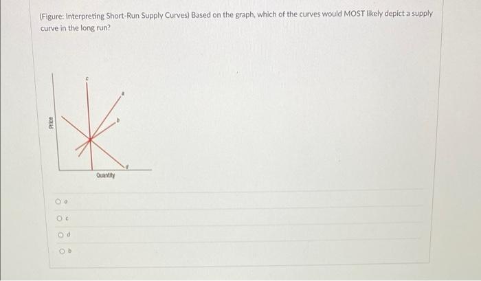 Solved (Figure Interpreting Short-Run Supply Curves) Based | Chegg.com