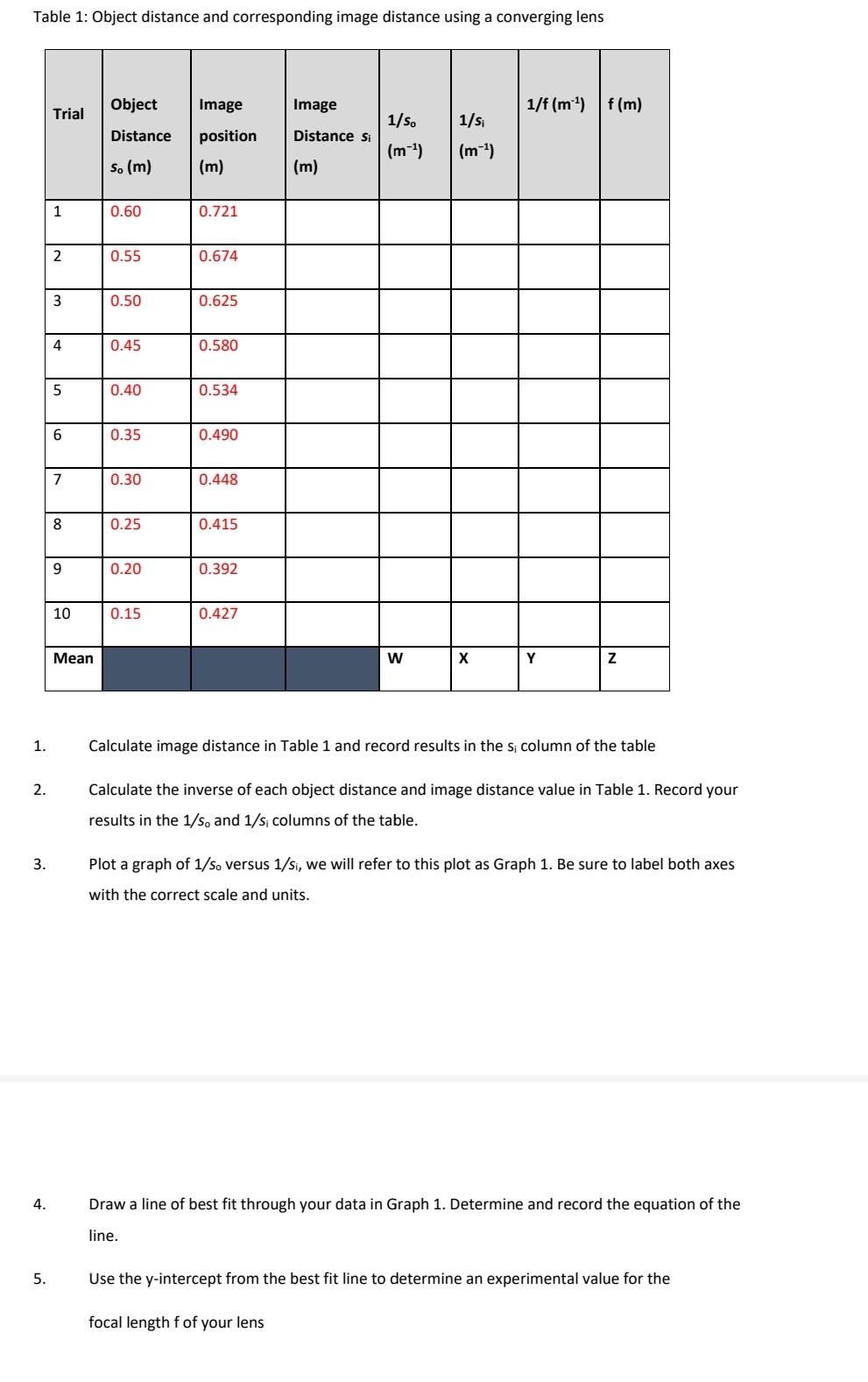 Table 1: Object distance and corresponding image | Chegg.com