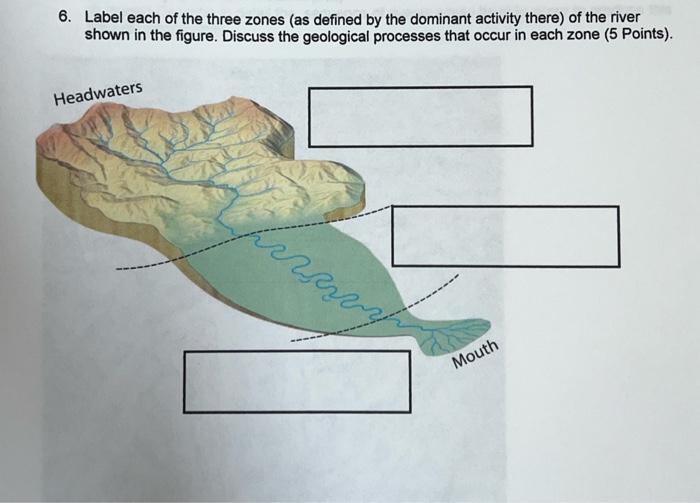 Solved 6. Label each of the three zones (as defined by the | Chegg.com