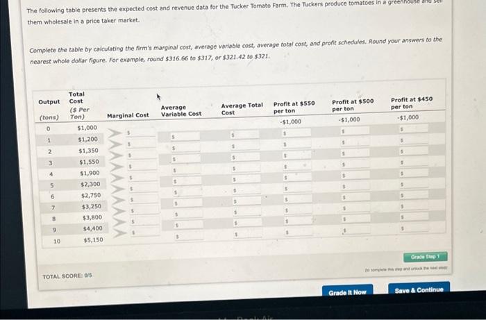 Solved The following table presents the expected cost and | Chegg.com