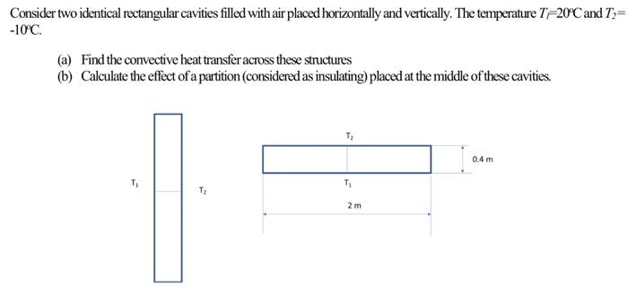 Solved Consider two identical rectangular cavities filled | Chegg.com