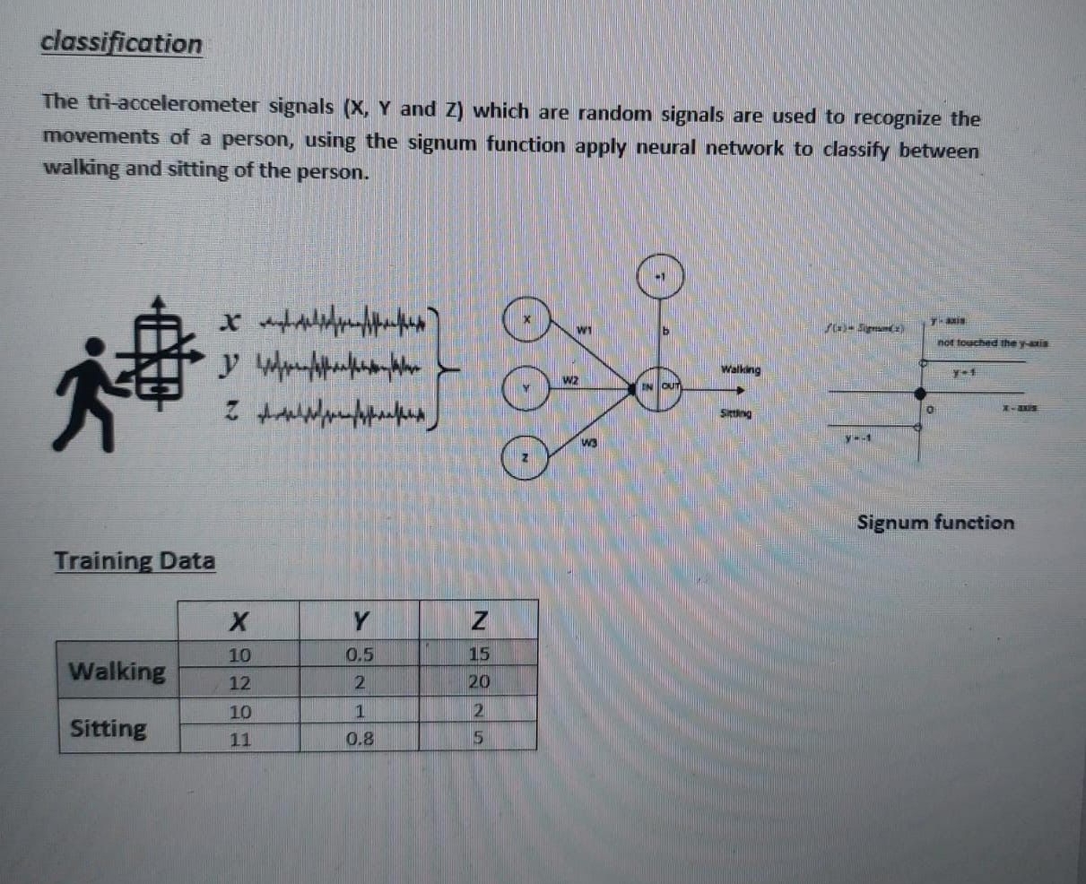 Solved classificationThe tri-accelerometer signals ( x,Y | Chegg.com