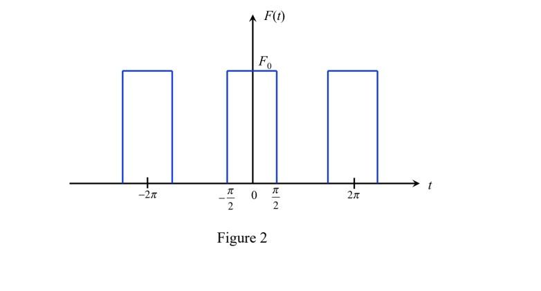 Solved Figure 1 Question 2 (15 marks total) (a) Determine | Chegg.com