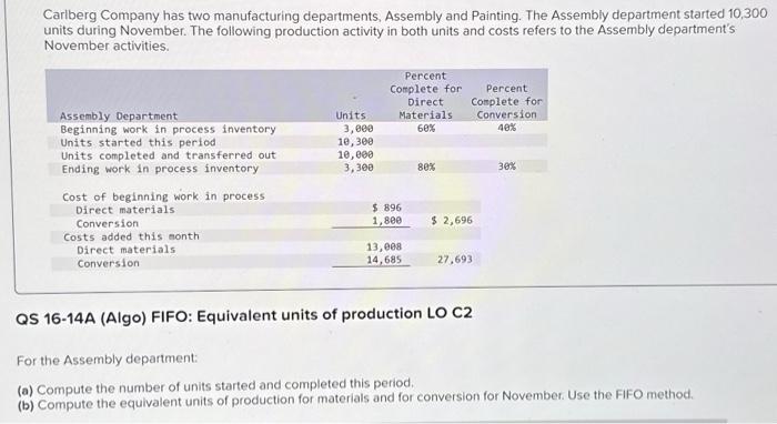 Solved (a) Compute the number of units started and | Chegg.com