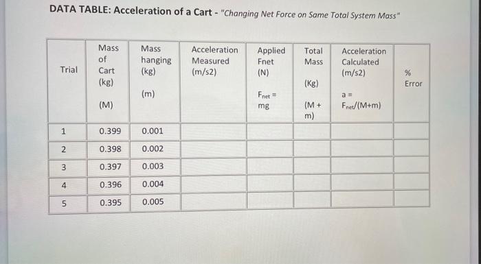 DATA TABLE: Acceleration of a Cart - "Changing Net | Chegg.com
