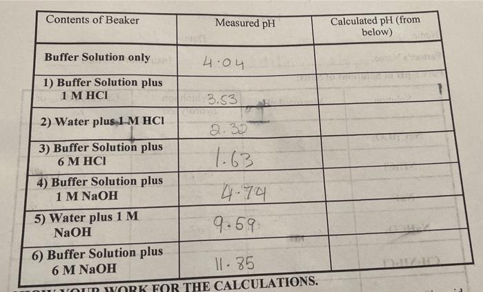 Contents of Beaker Buffer Solution only 1) Buffer | Chegg.com