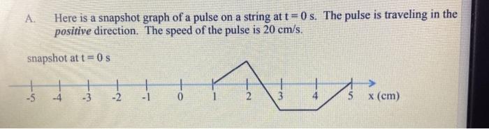 Solved A. Here is a snapshot graph of a pulse on a string at | Chegg.com