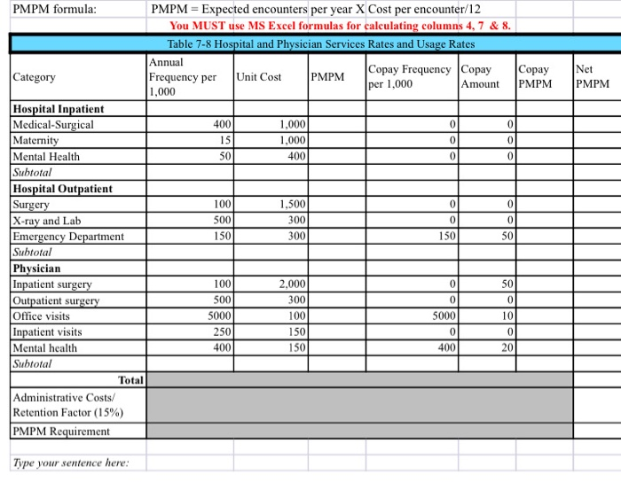 Net PMPM per 1,000 0 0 0 0 0 PMPM formula: PMPM = | Chegg.com