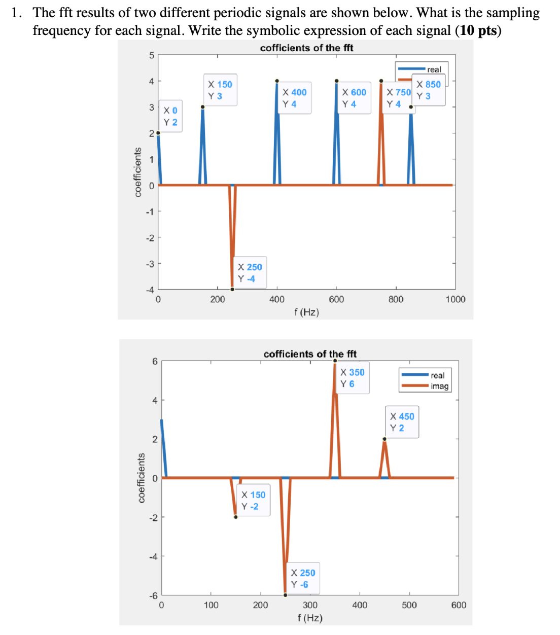 Solved 1. ﻿The fft results of two different periodic signals | Chegg.com
