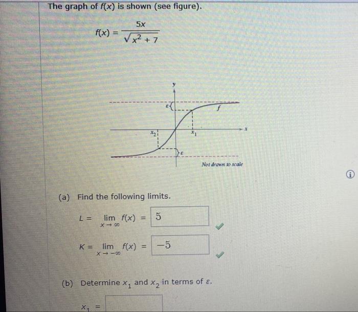 Solved The graph of f(x) is shown (see figure). f(x)=x2+75x | Chegg.com