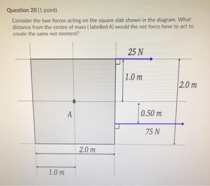 Solved Question 20 (1 point) Consider the two forces acting | Chegg.com