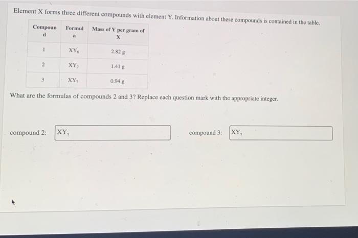 Solved Element X forms three different compounds with | Chegg.com