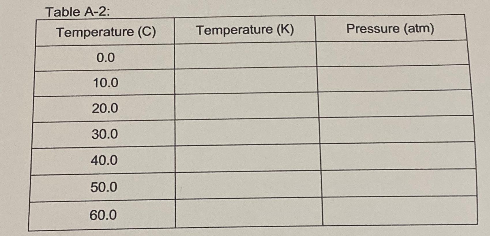 Solved Table A-2:\table[[Temperature (C),Temperature | Chegg.com
