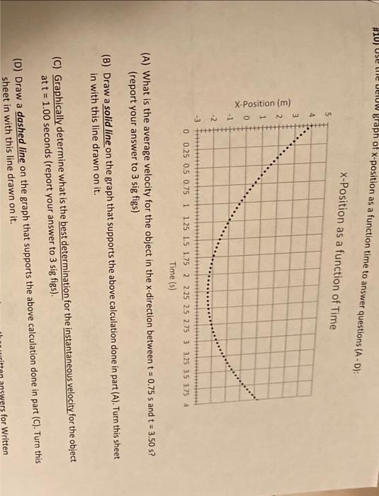 Solved - graph of x-position as a function time to answer | Chegg.com