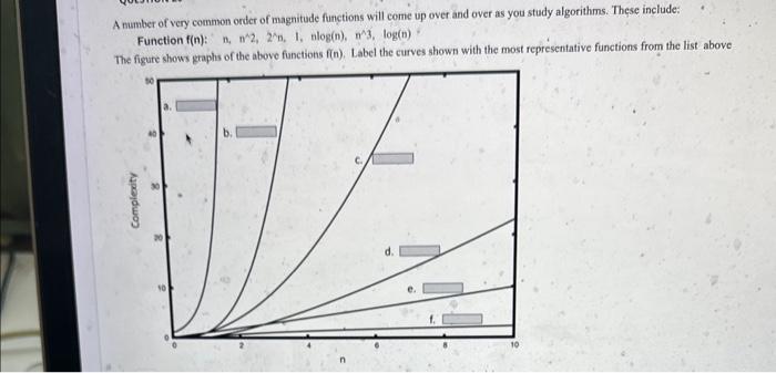 Solved A mumber of very common order of magnitude functions | Chegg.com