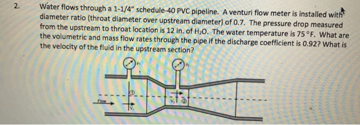 Solved Water flows through a 1-1/4" schedule-40 PVC | Chegg.com