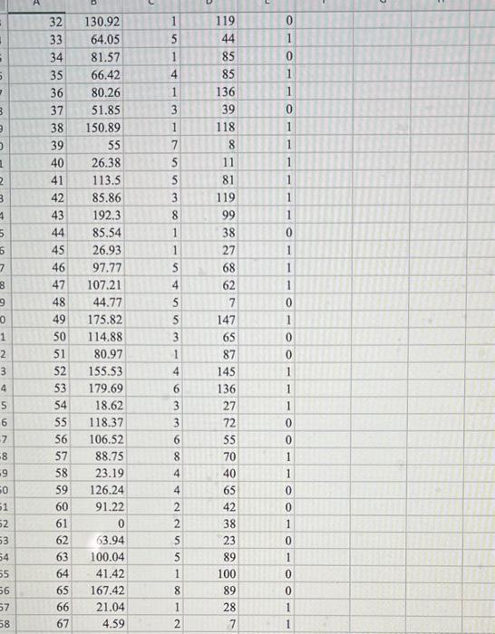 Solved zoo (the gate attendet atis for the zip code of esch | Chegg.com