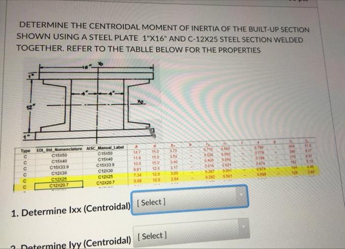 Solved DETERMINE THE CENTROIDAL MOMENT OF INERTIA OF THE | Chegg.com