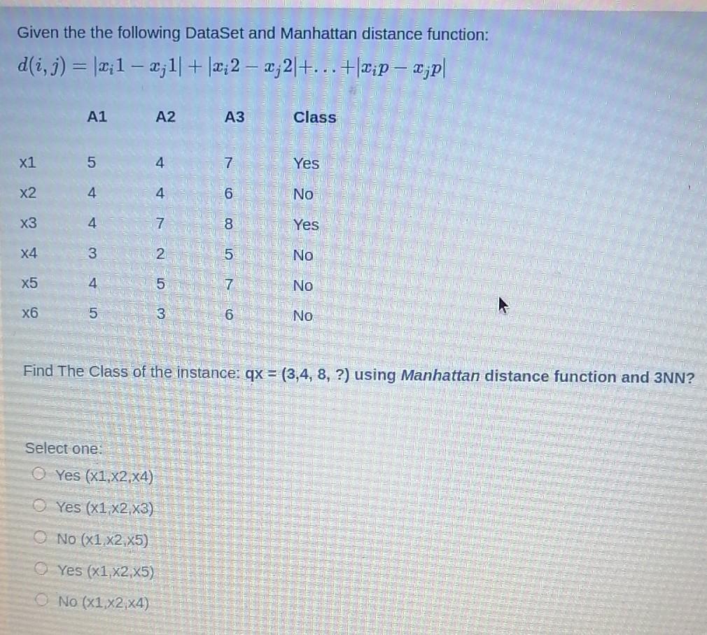 Solved Given the the following DataSet and Manhattan | Chegg.com