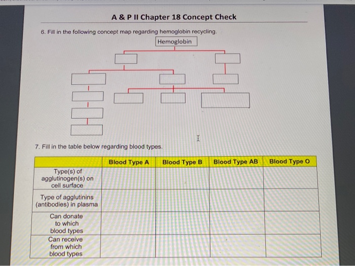Solved A & P II Chapter 18 Concept Check 6. Fill in the | Chegg.com Solved A & P II Chapter 18 Concept Check 6. Fill in the | Chegg.com