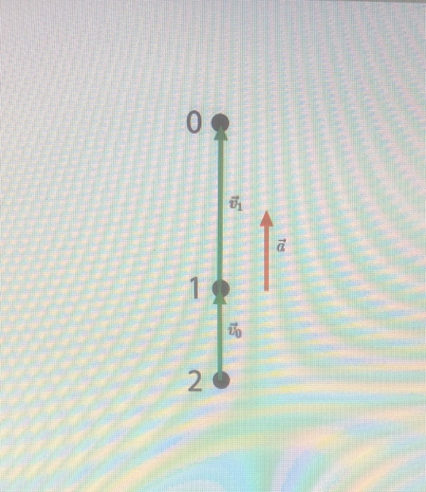 Solved Review Constants Find the average acceleration vector | Chegg.com