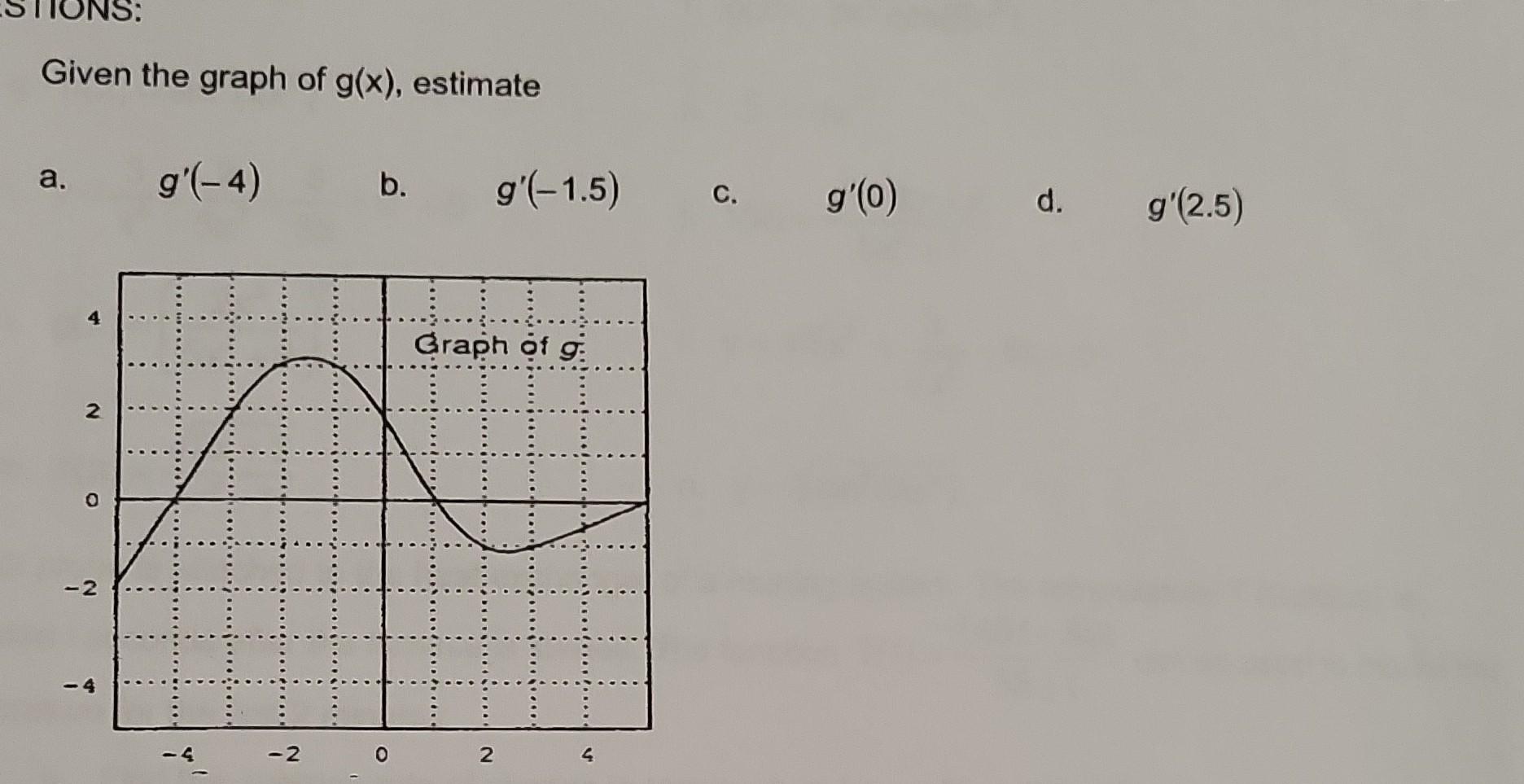 Solved Given the graph of g(x), estimate a. g′(−4) b. | Chegg.com