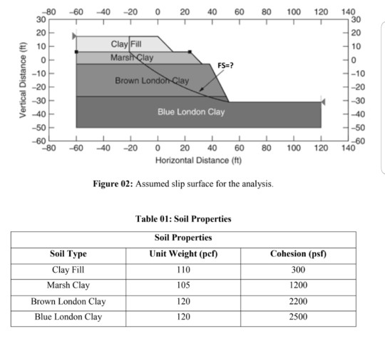 A cross section of excavated soil slope is shown in | Chegg.com