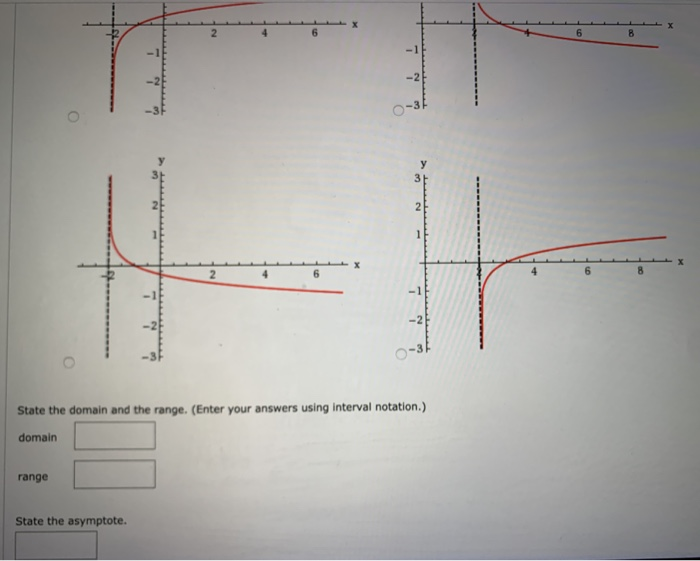 Solved Graph the function, not by plotting points, but by | Chegg.com