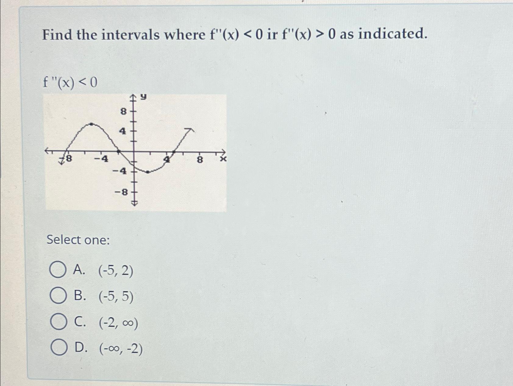 Solved Find the intervals where f''(x) 0 ﻿as | Chegg.com