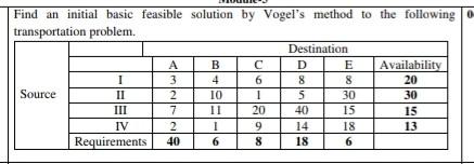 Solved Find an initial basic feasible solution by Vogel's | Chegg.com