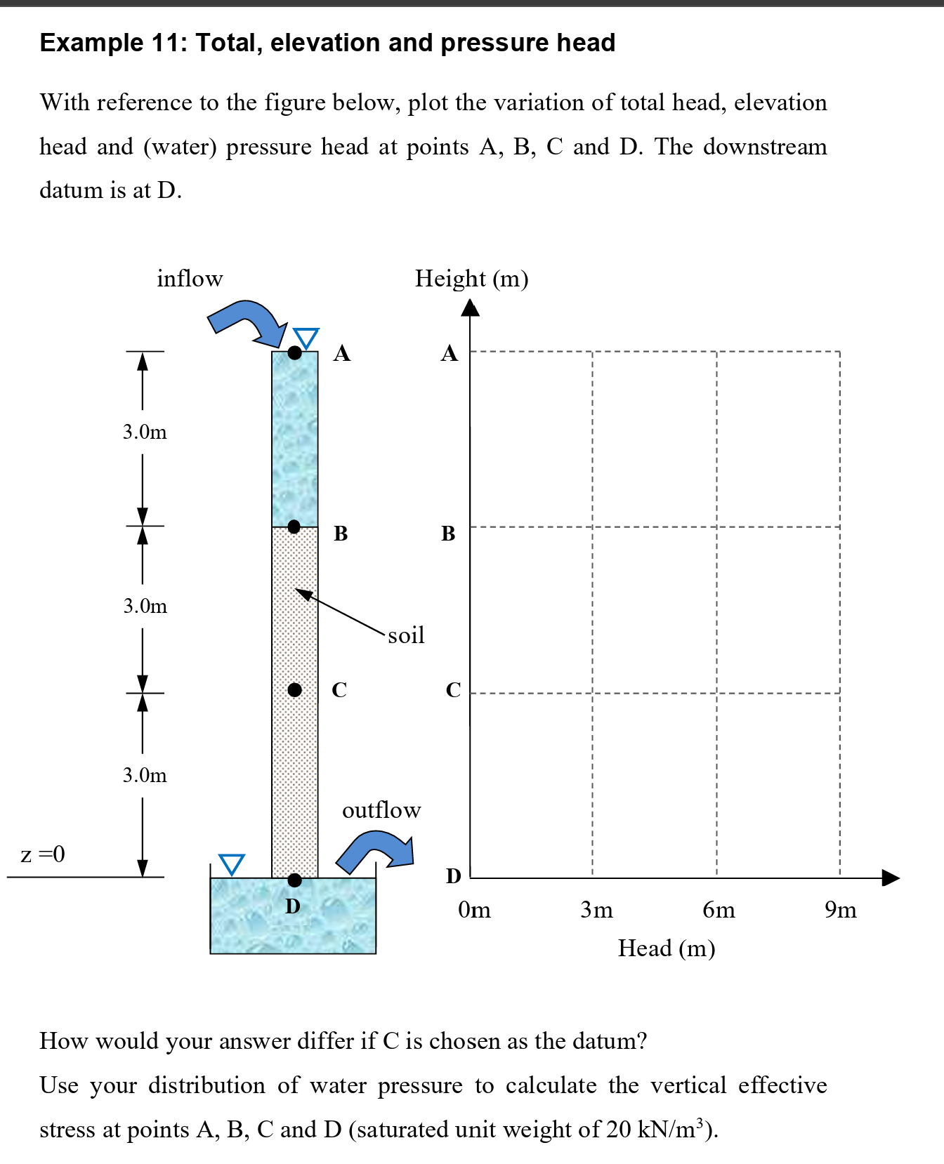 Solved Example 11: Total, elevation and pressure headWith | Chegg.com