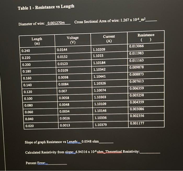 Solved Table 1 - Resistance vs Length Diameter of wire: | Chegg.com
