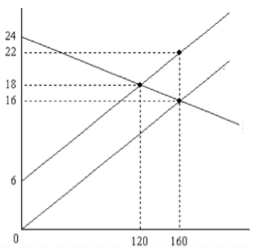 Solved Question 52 ﻿options:Refer to the diagram below which | Chegg.com