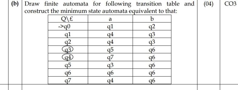 Solved (04) CO3 (b) Draw finite automata for following | Chegg.com
