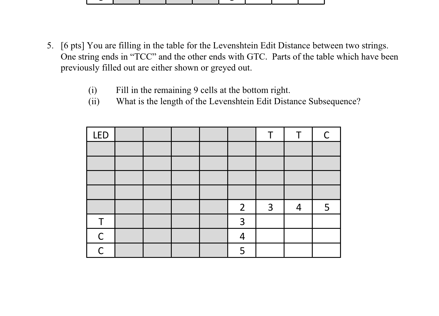 Solved [6 ﻿pts] ﻿You are filling in the table for the | Chegg.com