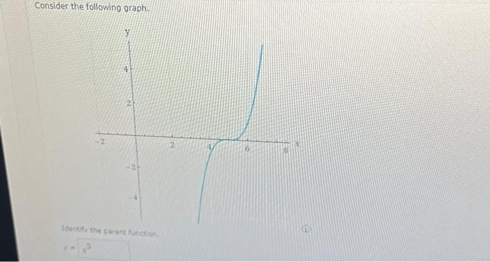 Solved Consider the following graph.Identify the parent | Chegg.com