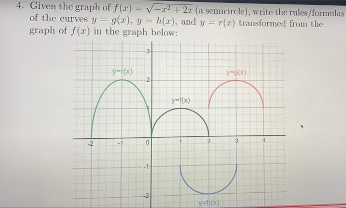 Solved 1. Starting from the graph of the function y = r2 or | Chegg.com