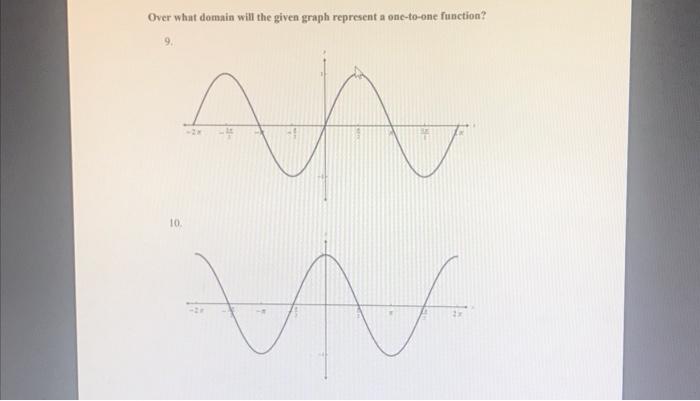 Solved Over What Domain Will The Given Graph Represent A 4338