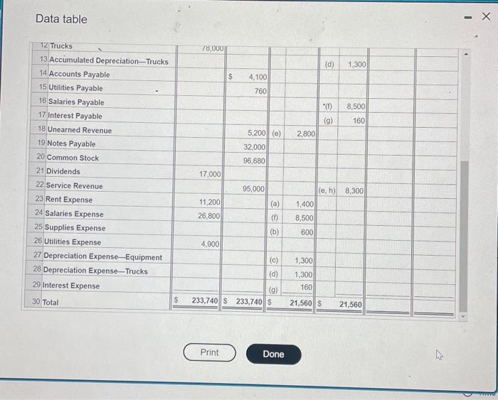 Solved Data tableRequirements 1. Calculate and enter the | Chegg.com