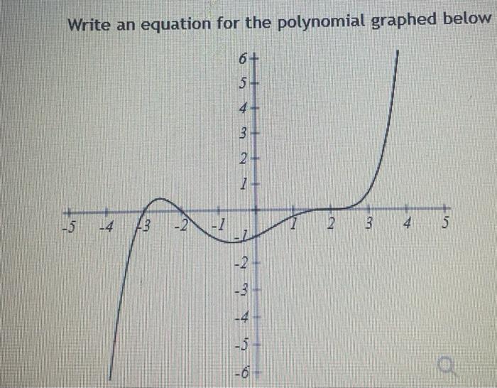 Solved Write an equation for the polynomial graphed below | Chegg.com