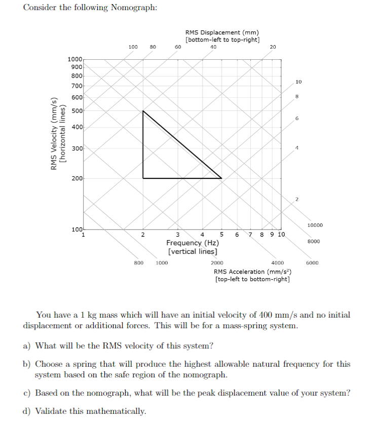 Solved Answer all parts plz for my vibrations class | Chegg.com