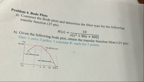 Problem 4. ﻿Bode Plotsa) ﻿Construct the Bode plots | Chegg.com
