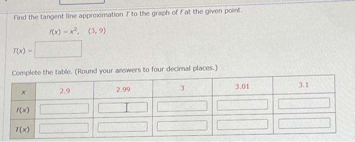 Solved Find the tangent line approximation T to the graph of | Chegg.com
