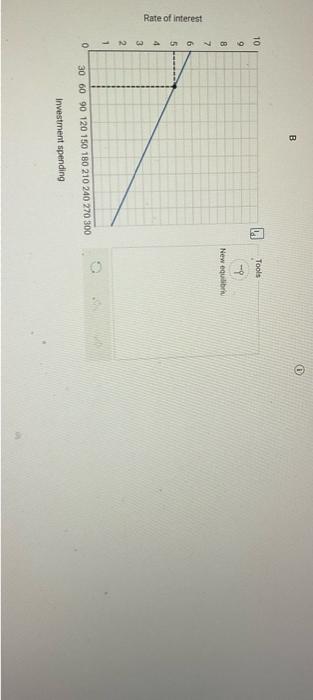 Solved The graphs below shows the information for the | Chegg.com