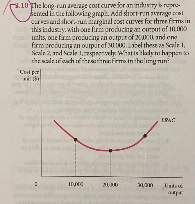 Solved 2.10 The long-run average cost curve for an industry | Chegg.com