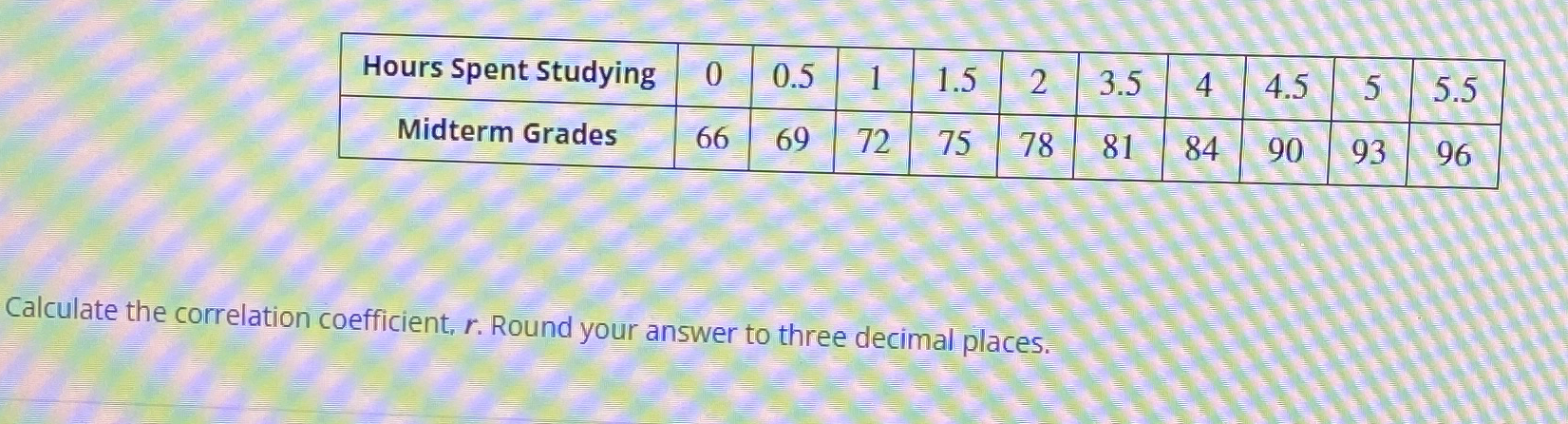 Solved \table[[Hours Spent | Chegg.com