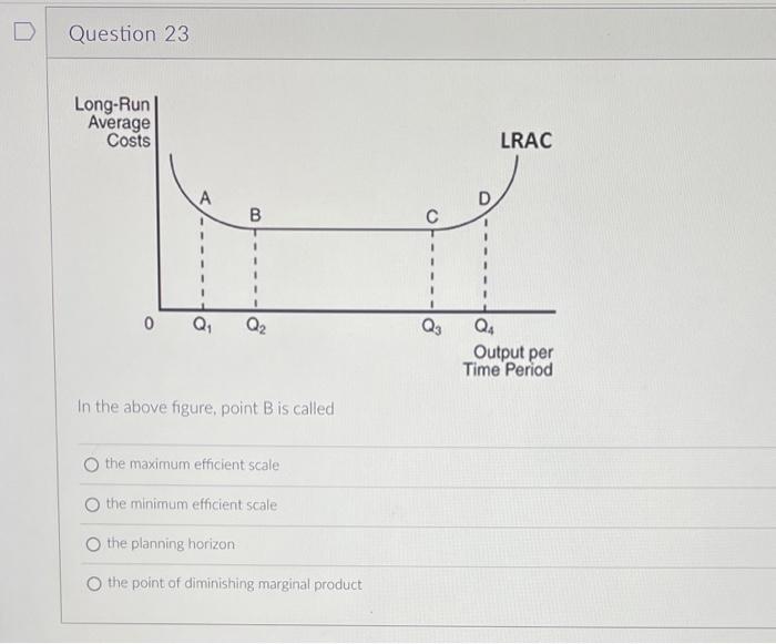Solved Question 23 In the above figure, point B is called | Chegg.com