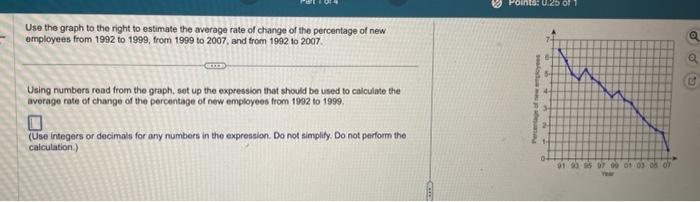 Solved Use the graph to the right to estimate the average | Chegg.com