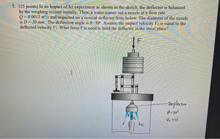 Solved 7. (15 points) In an Impact of Jet experiment as | Chegg.com