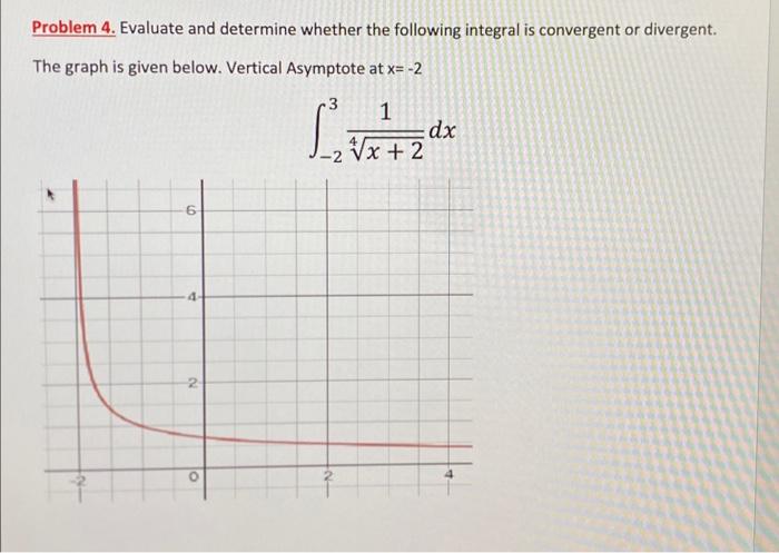 Solved Problem 4. Evaluate and determine whether the | Chegg.com